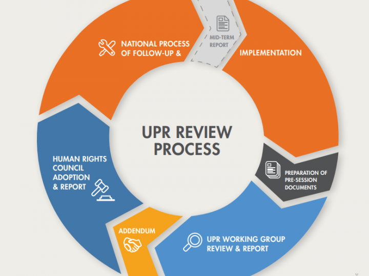 Making SMART recommendations: Training on the UPR review - The ...